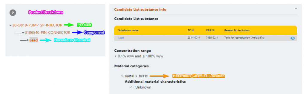 An Introduction to ECHA's SCIP Database - Chemwatch